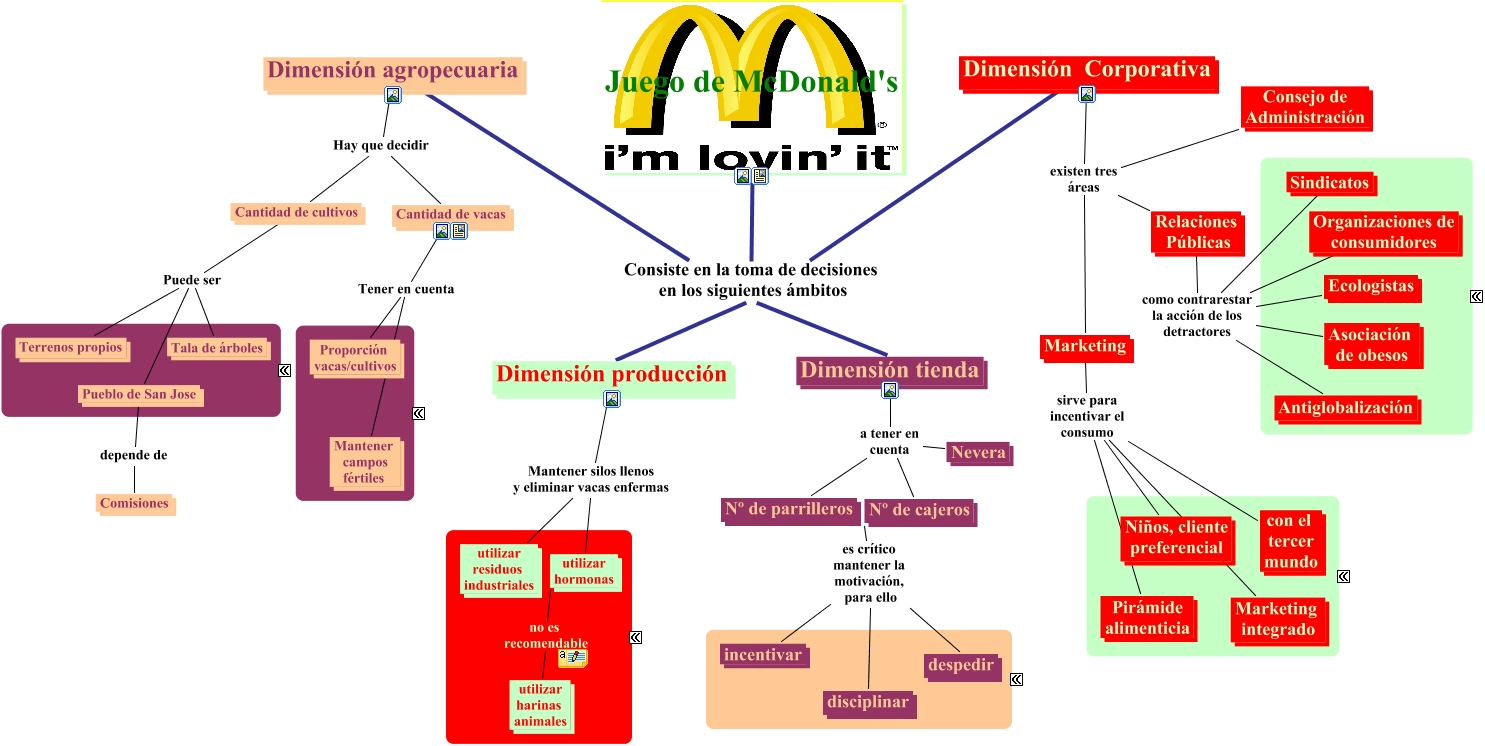 Javier Riesco - Como se juega